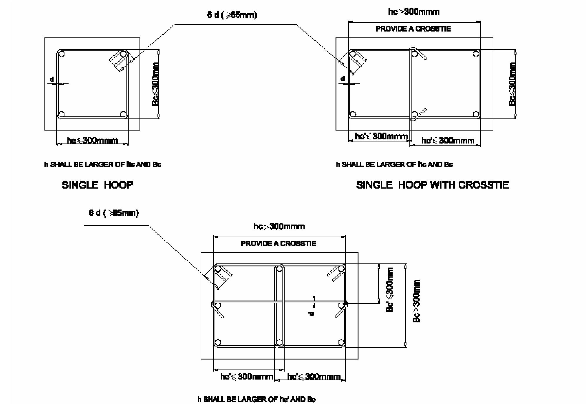Figure 7 - from STEPS FOR SAFE DESIGN AND CONSTRUCTION OF