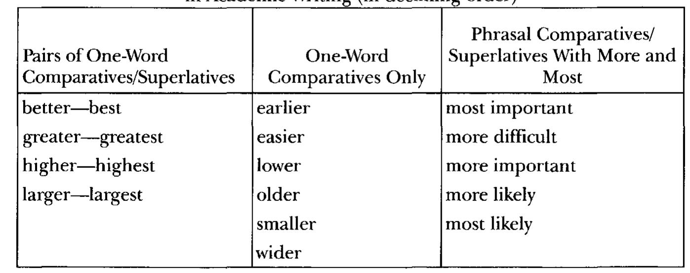 The second tier of common more/most combinations with