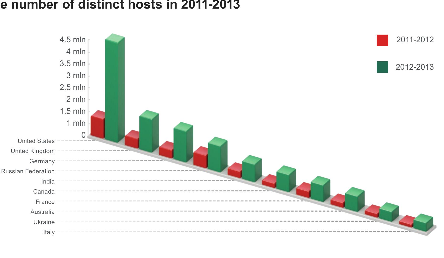 Figure 11 - from THE EVOLUTION OF PHISHING ATTACKS
