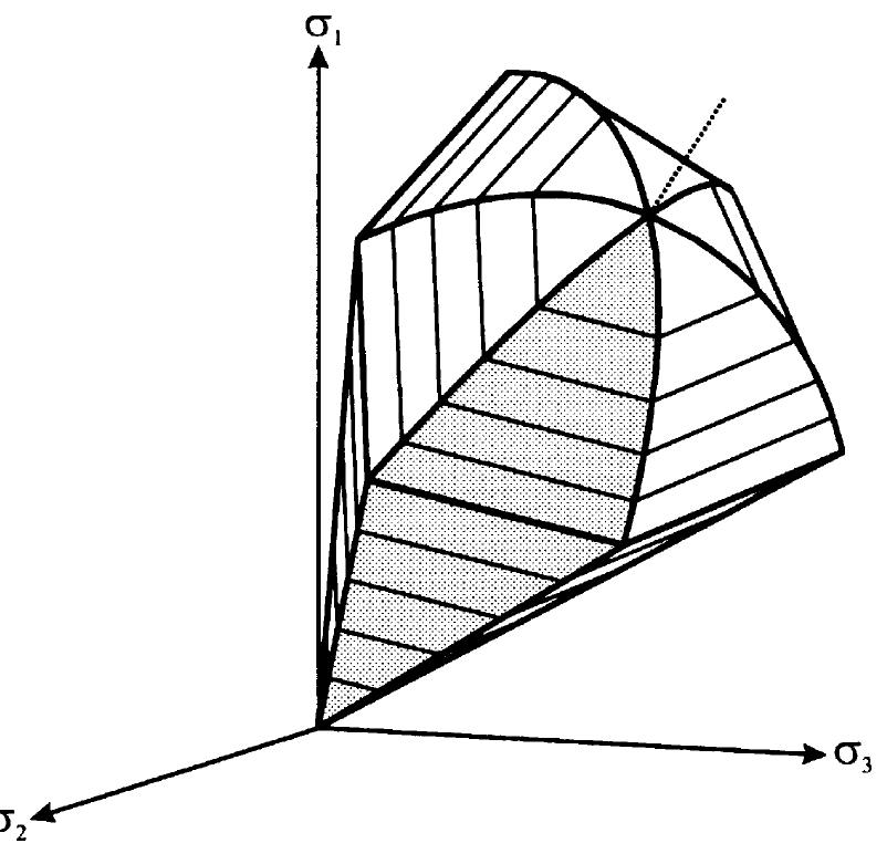 (PDF) The hardening soil model: Formulation and verification