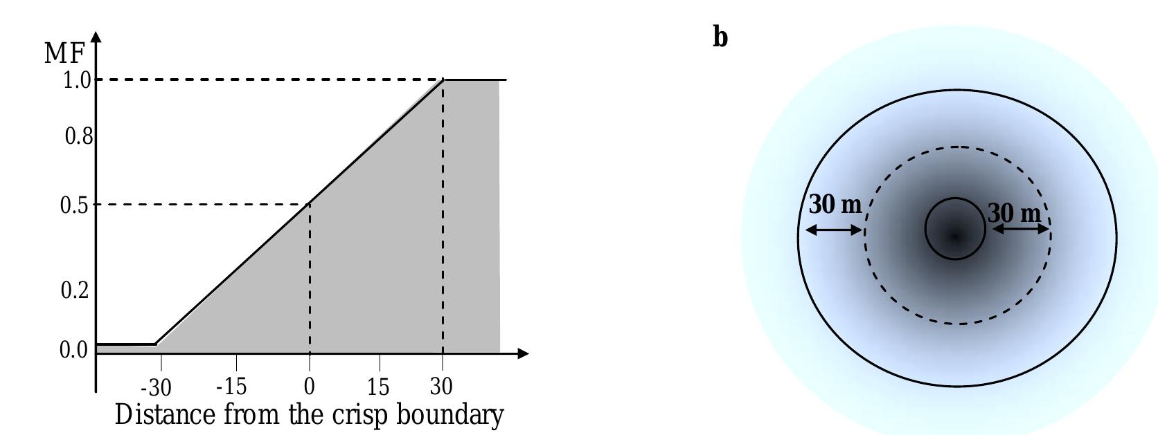 8.3.1.1 fuzzy -boundary ecosystem map the most critical step