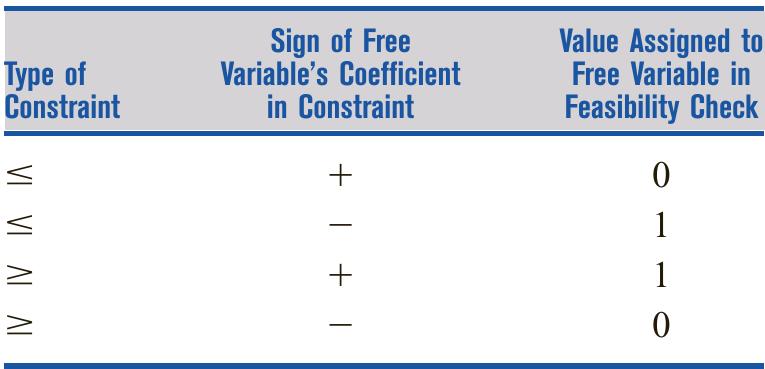 How to determine whether a node has a completion satisfying