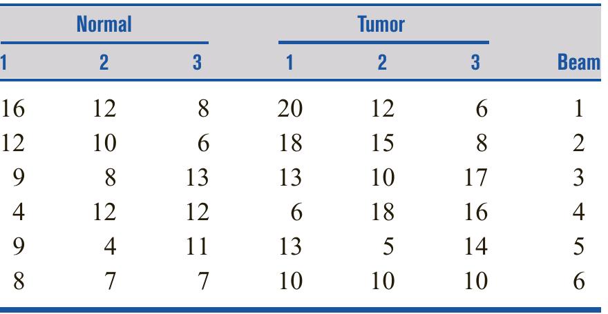 Table 59 - Bahan Kuliah Teknik Industri