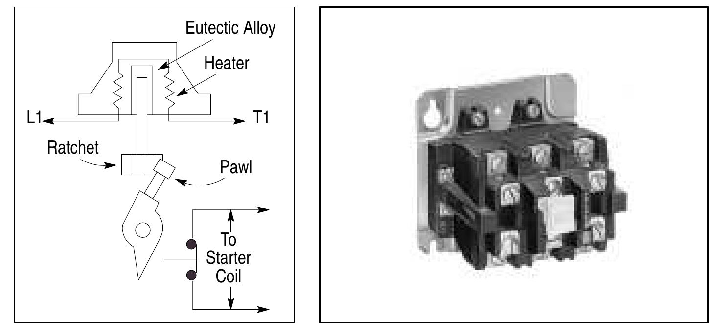 Figure 10 - Understanding short circuit protection