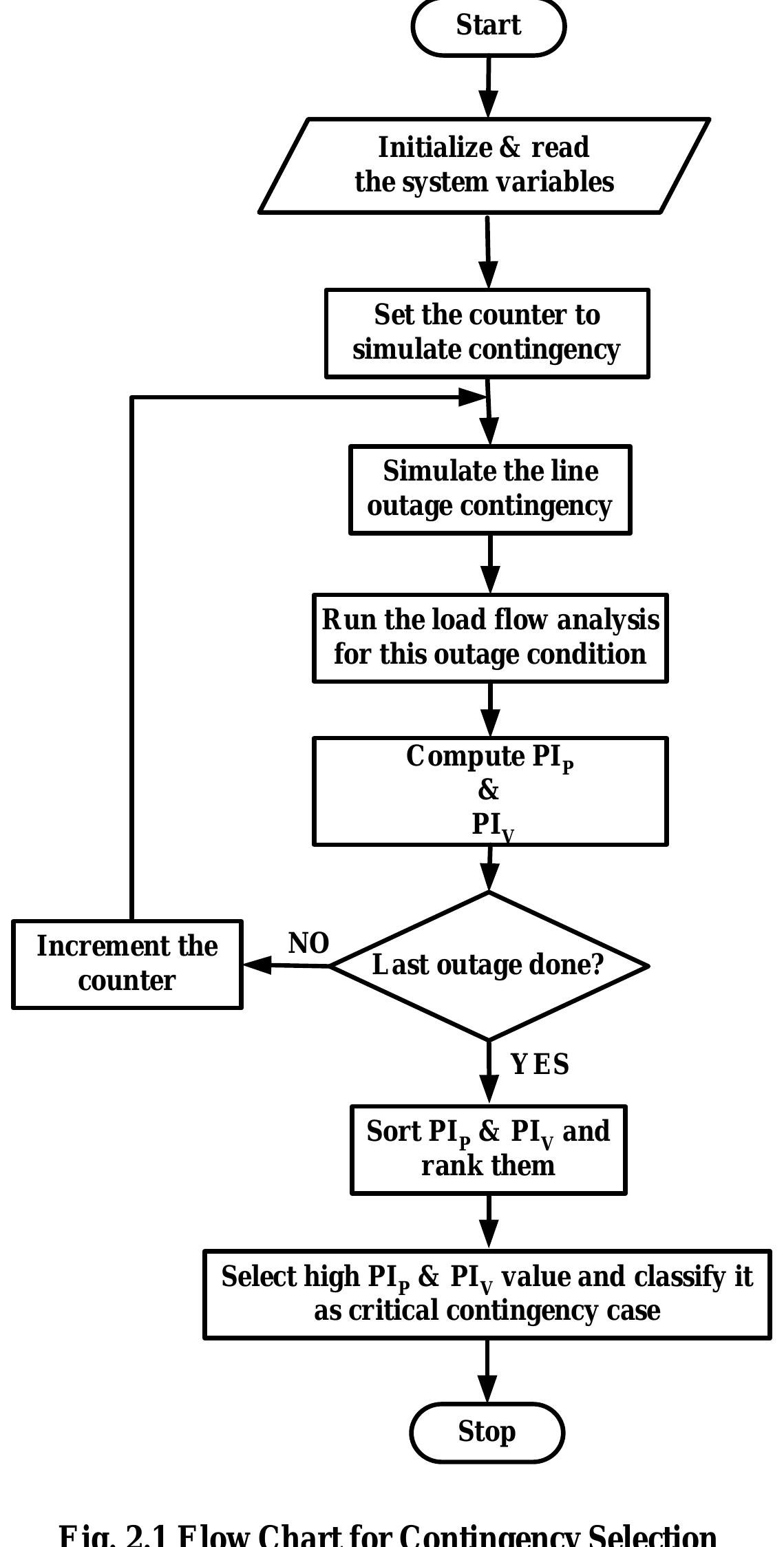 A flow chart for contingency selection technique is shown in