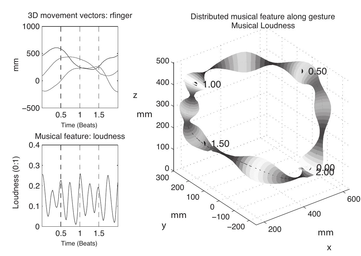 Basic gesture and loudness: professional samba dancer (right