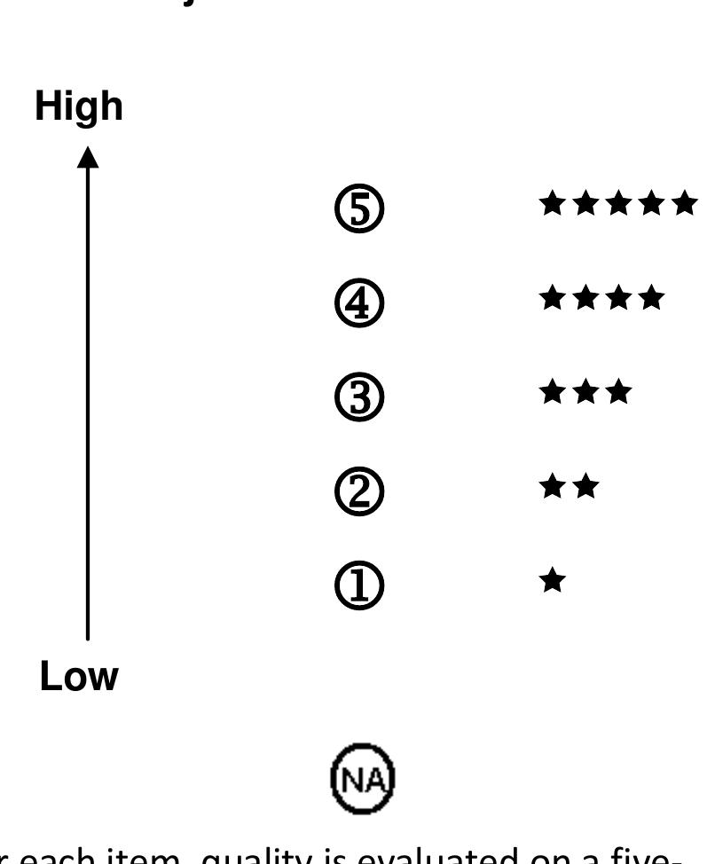 (PDF) Learning Object Review Instrument (LORI)