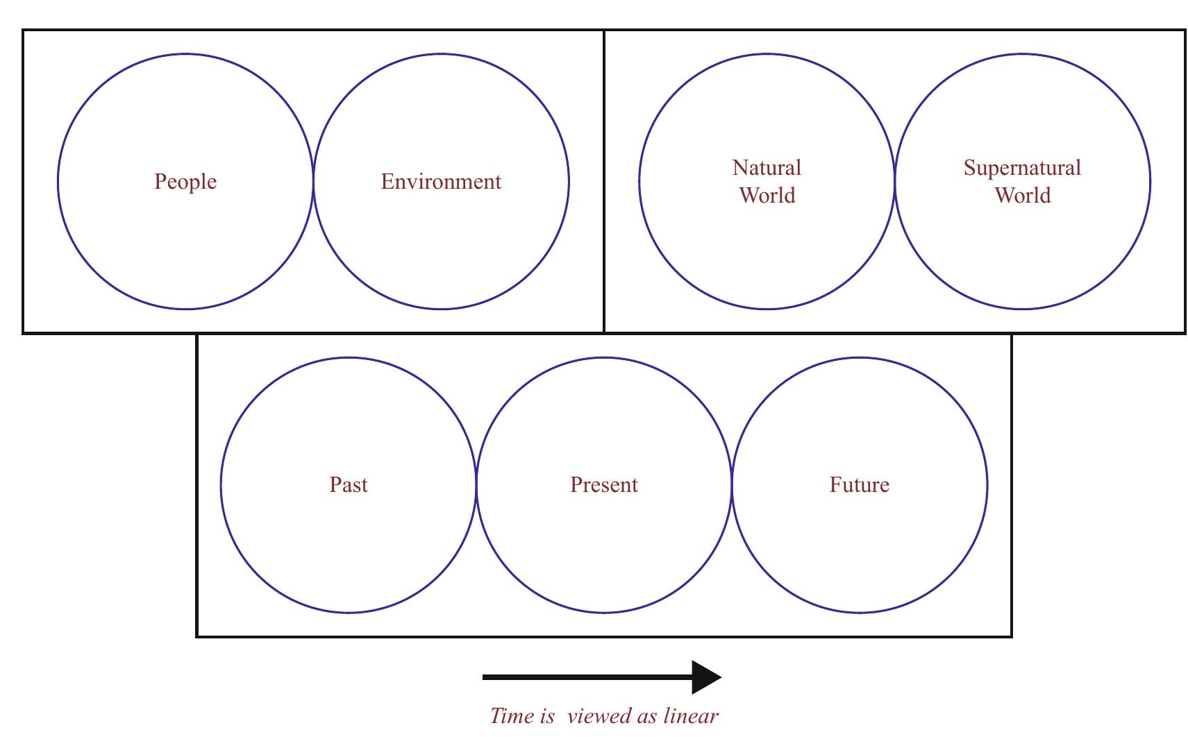 (PDF) Indigenous Archaeologies in Archaeological Theory, by George ...
