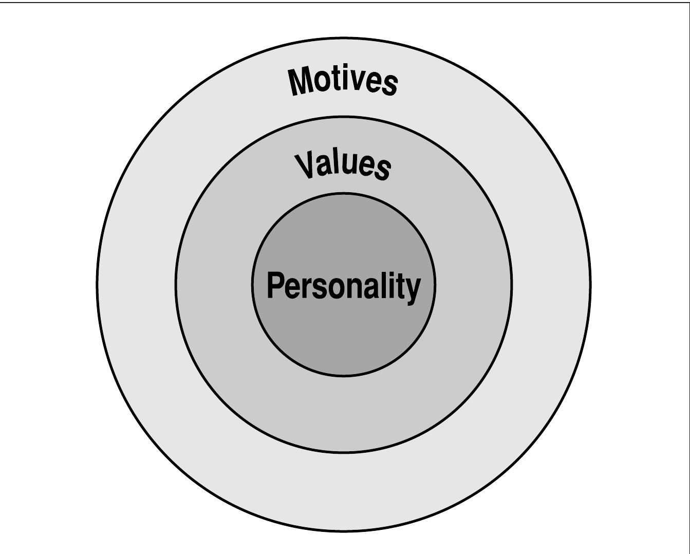 Allty plays in estabusning unis connecuon. many sales