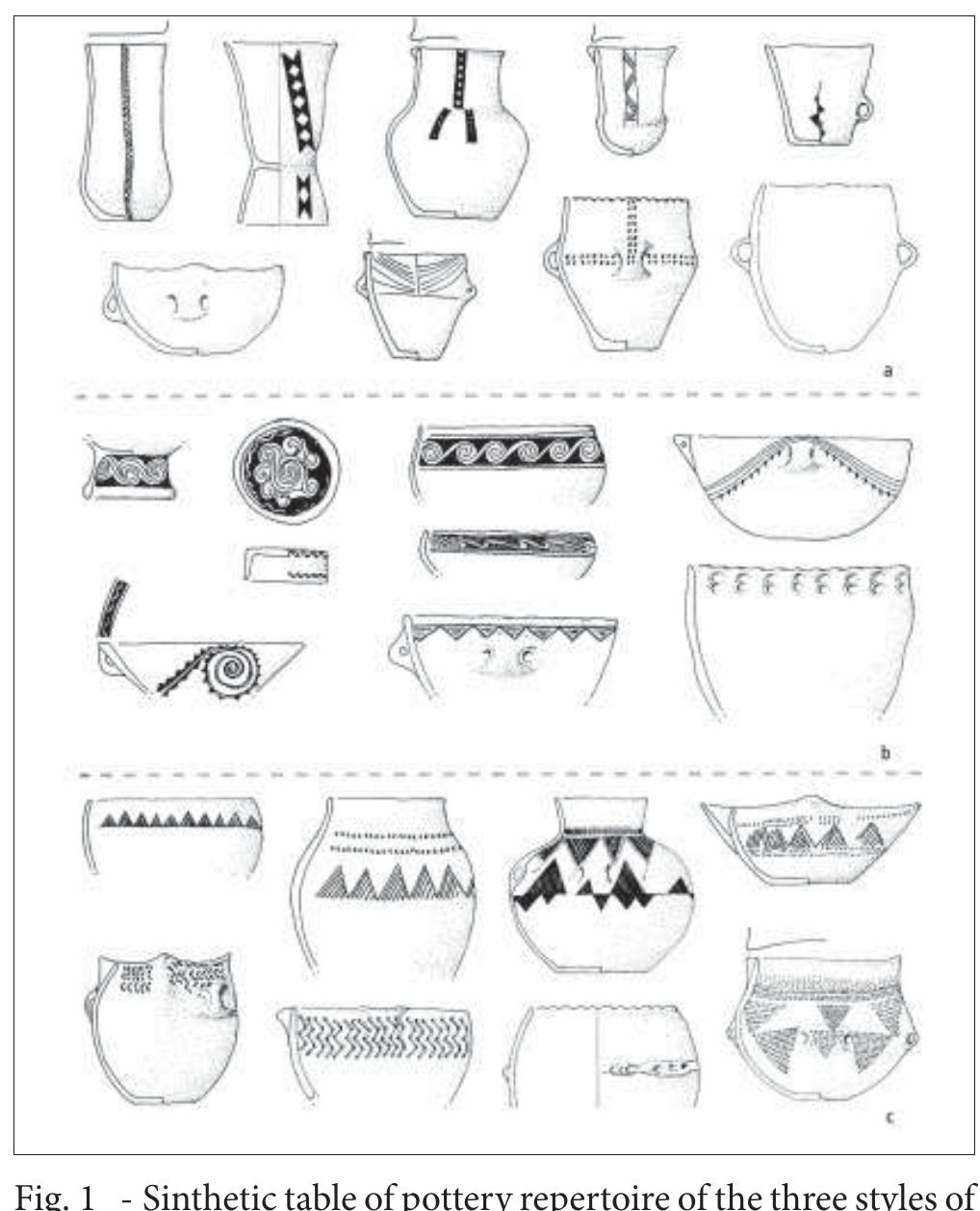 Figure 1 - Evolution of the Square Mouthed Pottery Culture
