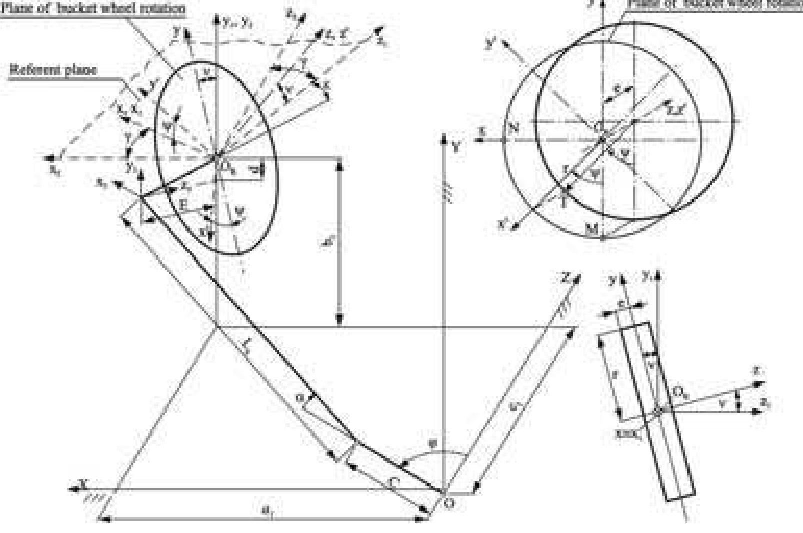 Figure 9 - Computer Aided Design and Calculation of Bucket