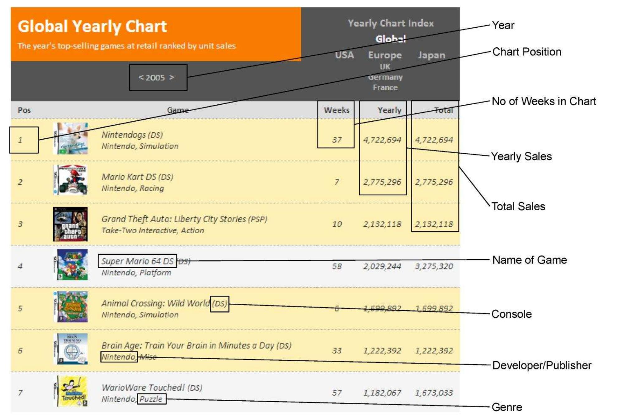 Figure 8 - Game advertising: a conceptual framework and