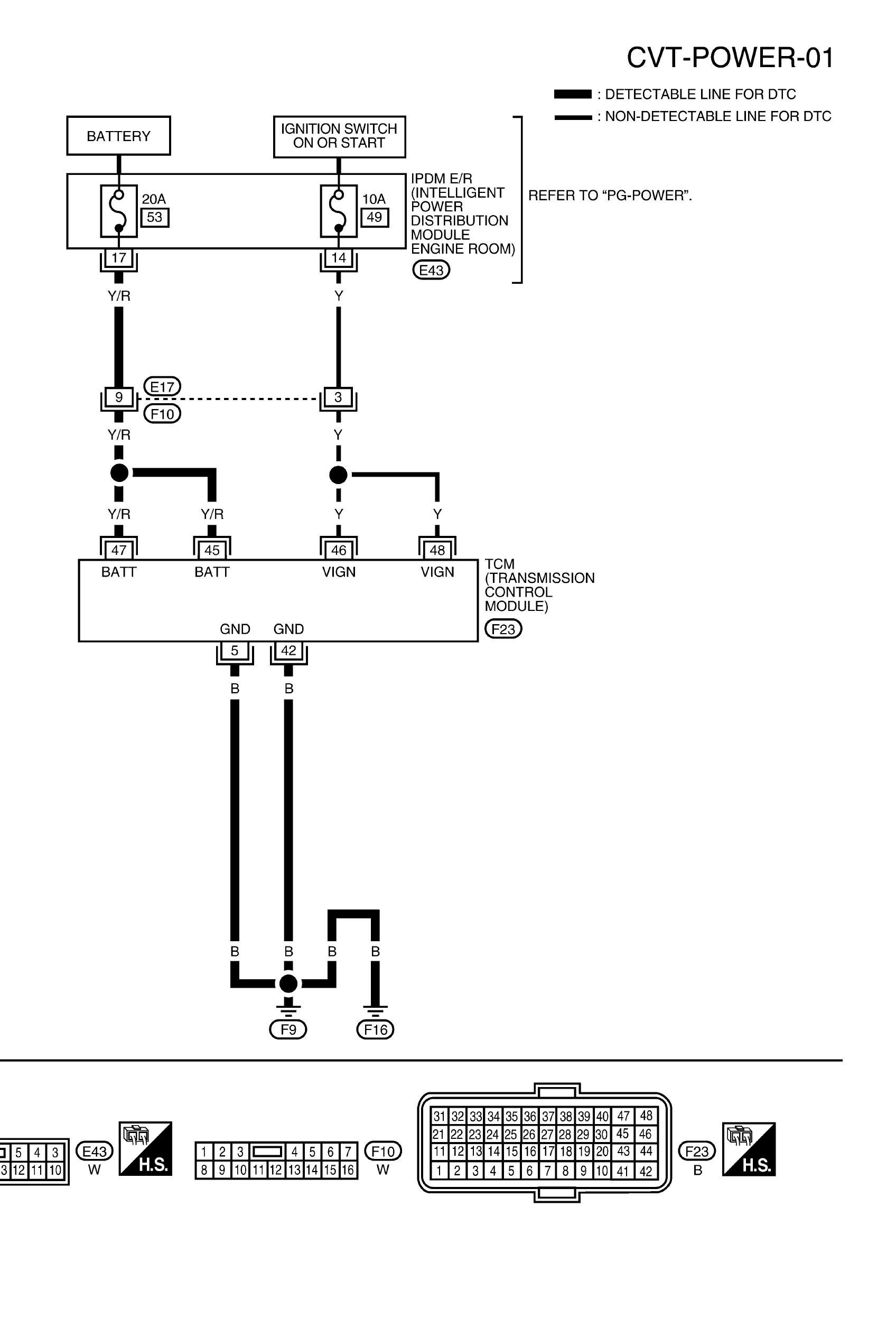 Figure 32 - CVT-1 TRANSMISSION/TRANSAXLE