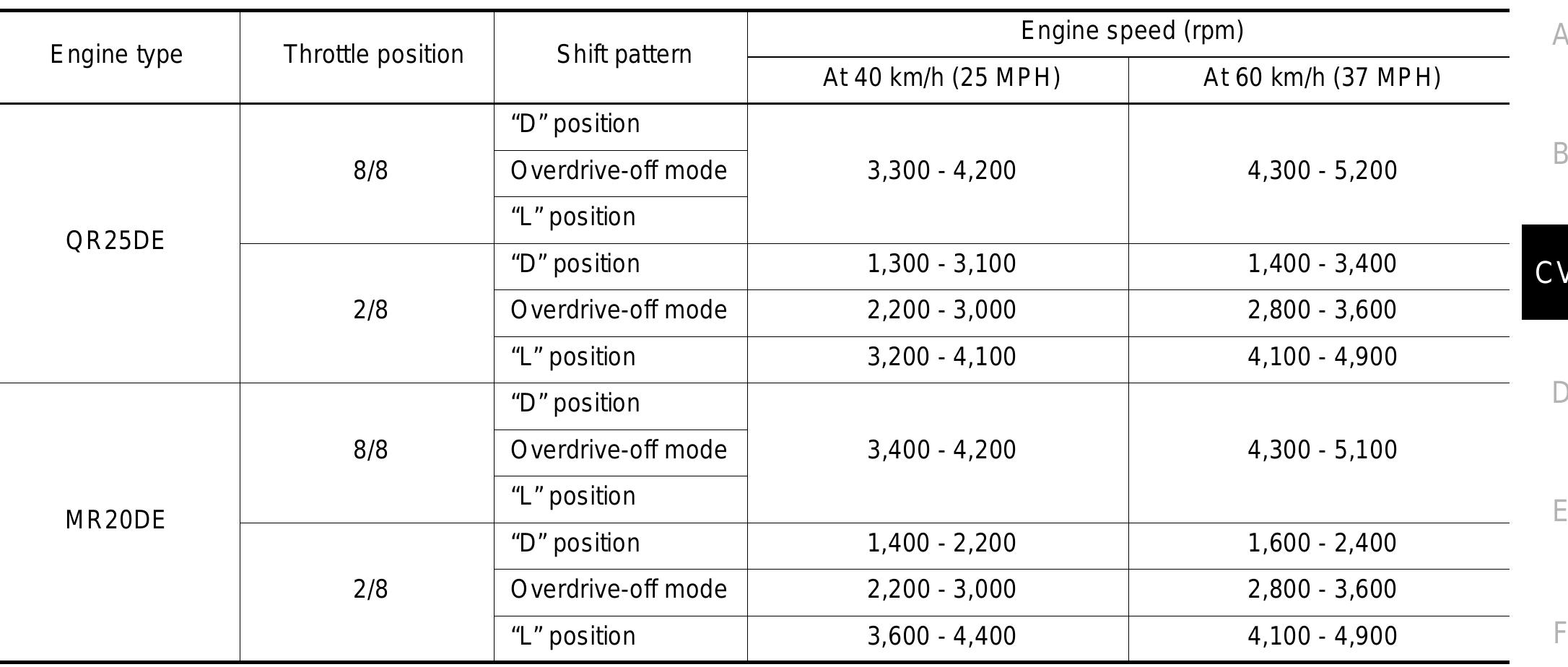 Tcm harness connector terminal layout