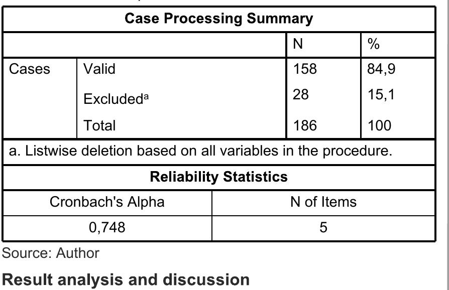 Cronbach alpha estimation correlation analysis
