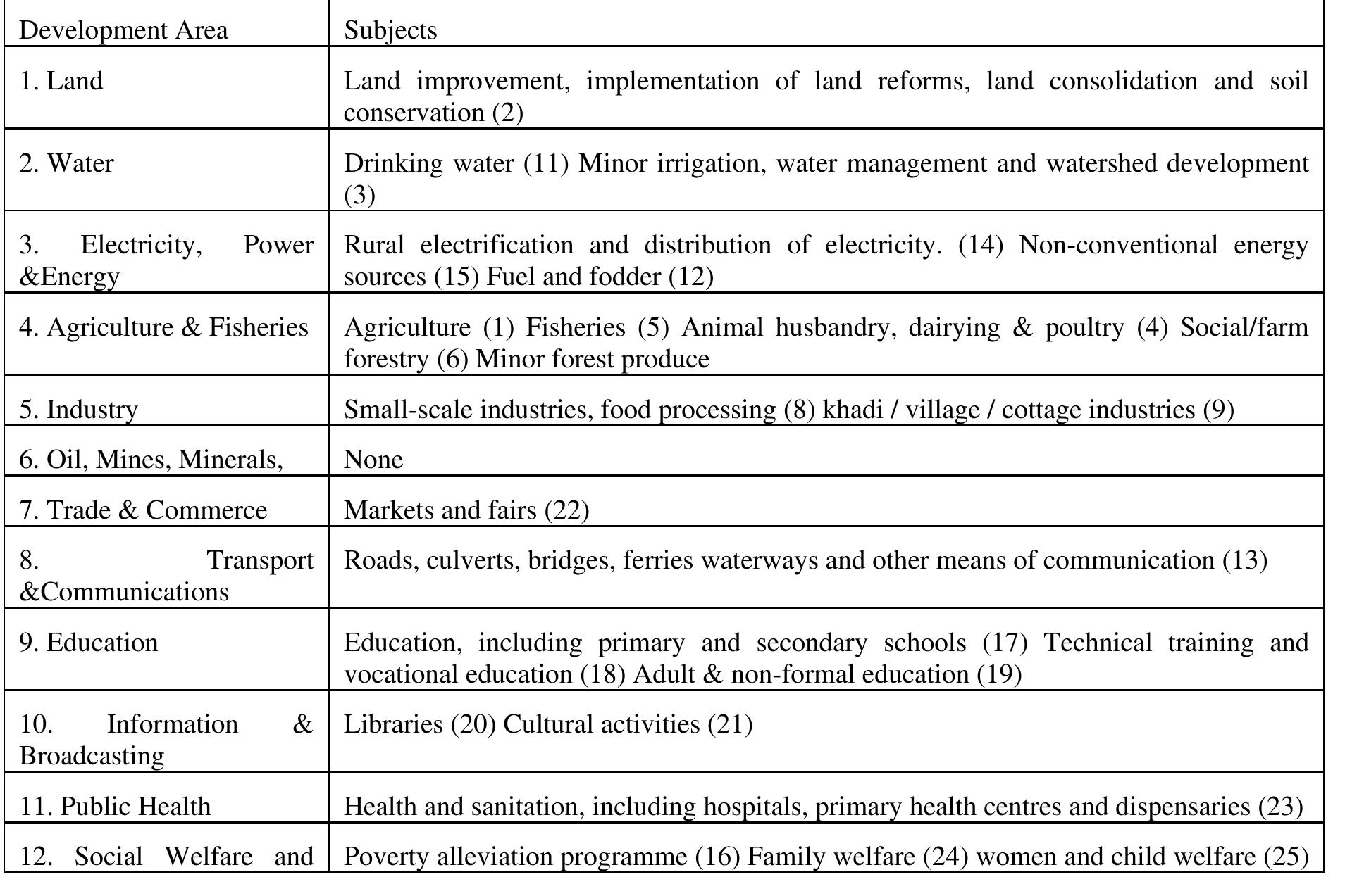 List of developmental responsibilities for local governments