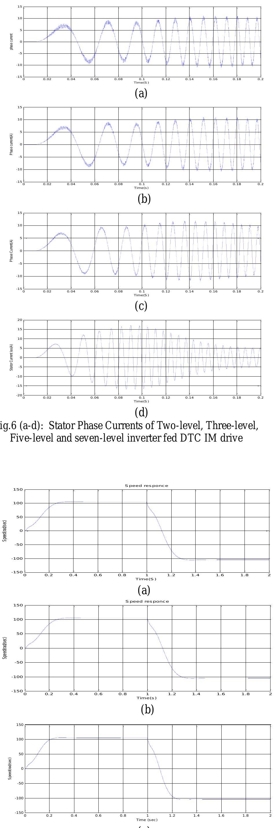 Figure 7 - from A Novel Seven - Level Inverter System for