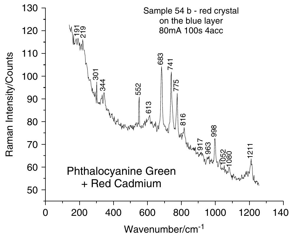 Raman spectrum of a red crystal on the blue layer.