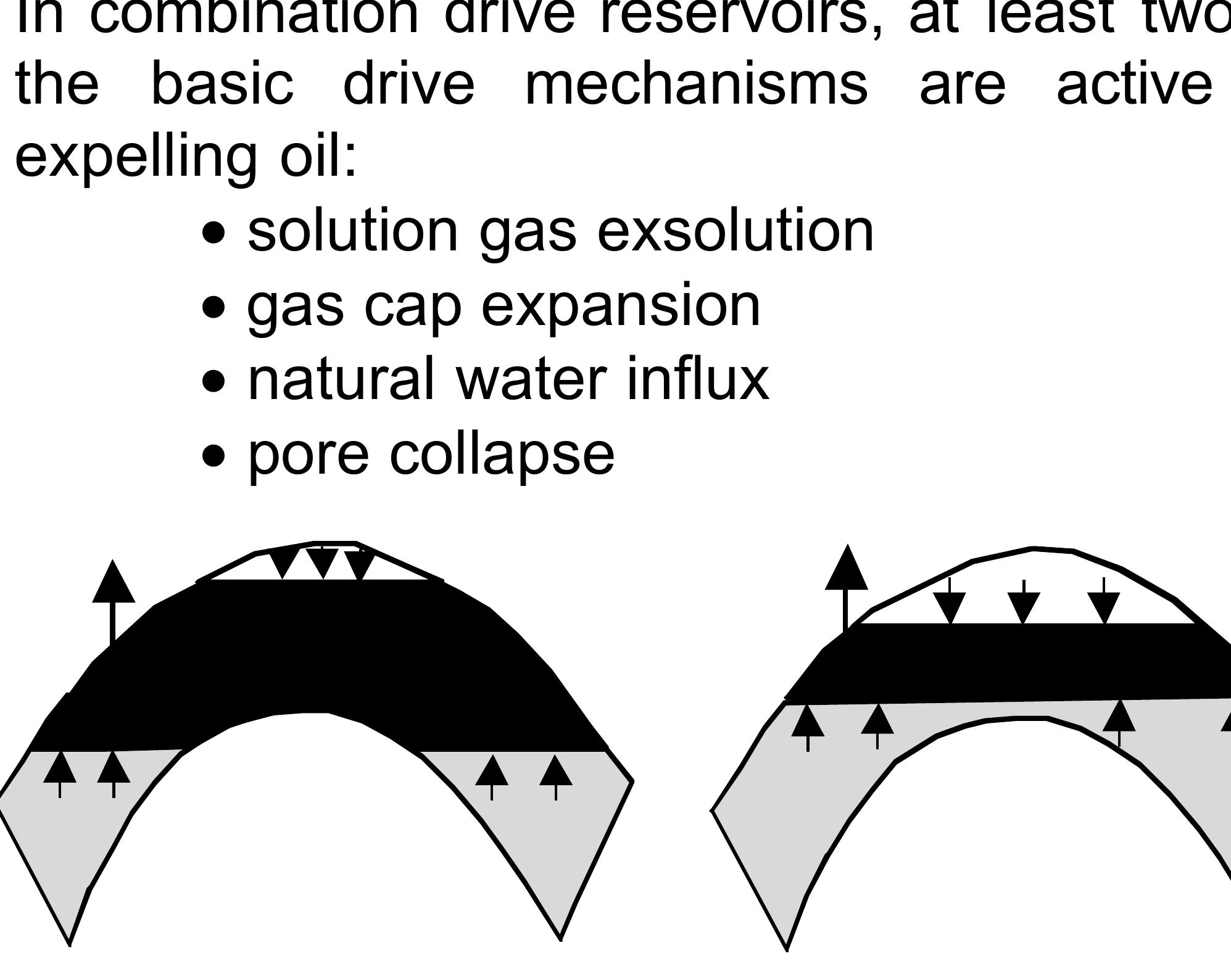 The example shows a combination of nature water influx and