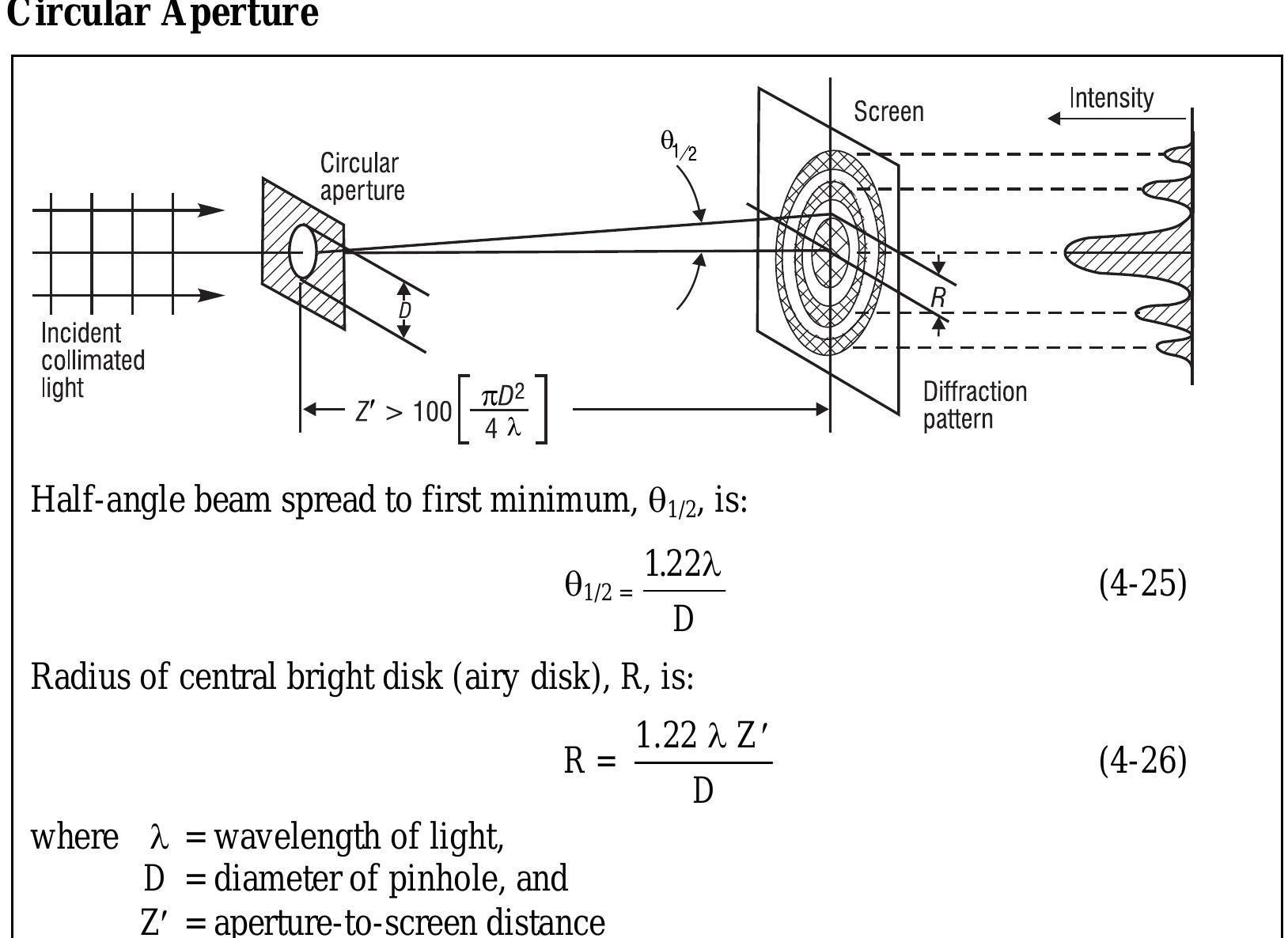 -20 fraunhofer diffraction pattern for a circular aperture