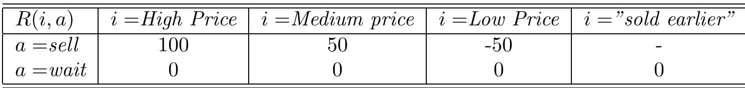 3: definition of the immediate return function r(i,a) for