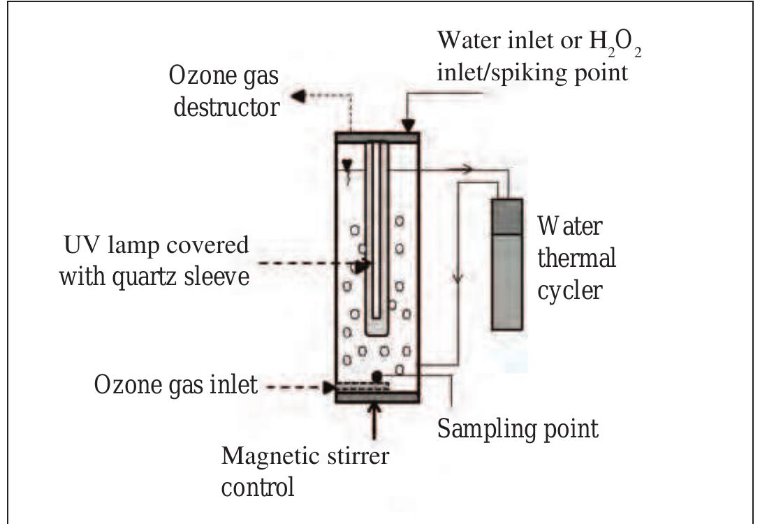 ; schematic diagram of lab-scale uv reactor in these