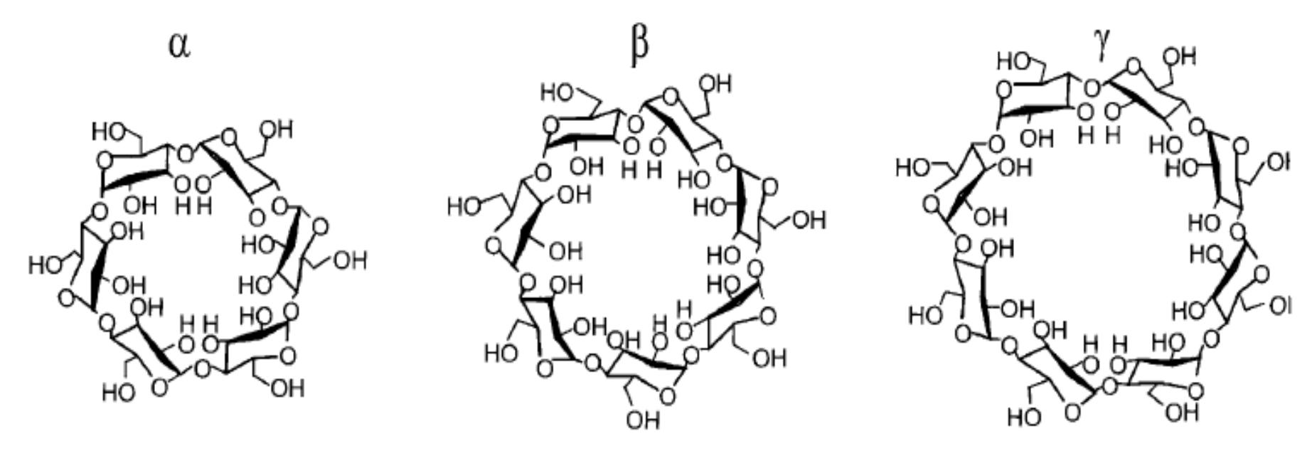 Chemical structure of natural cyclodextrins (a, b and ycd’s)