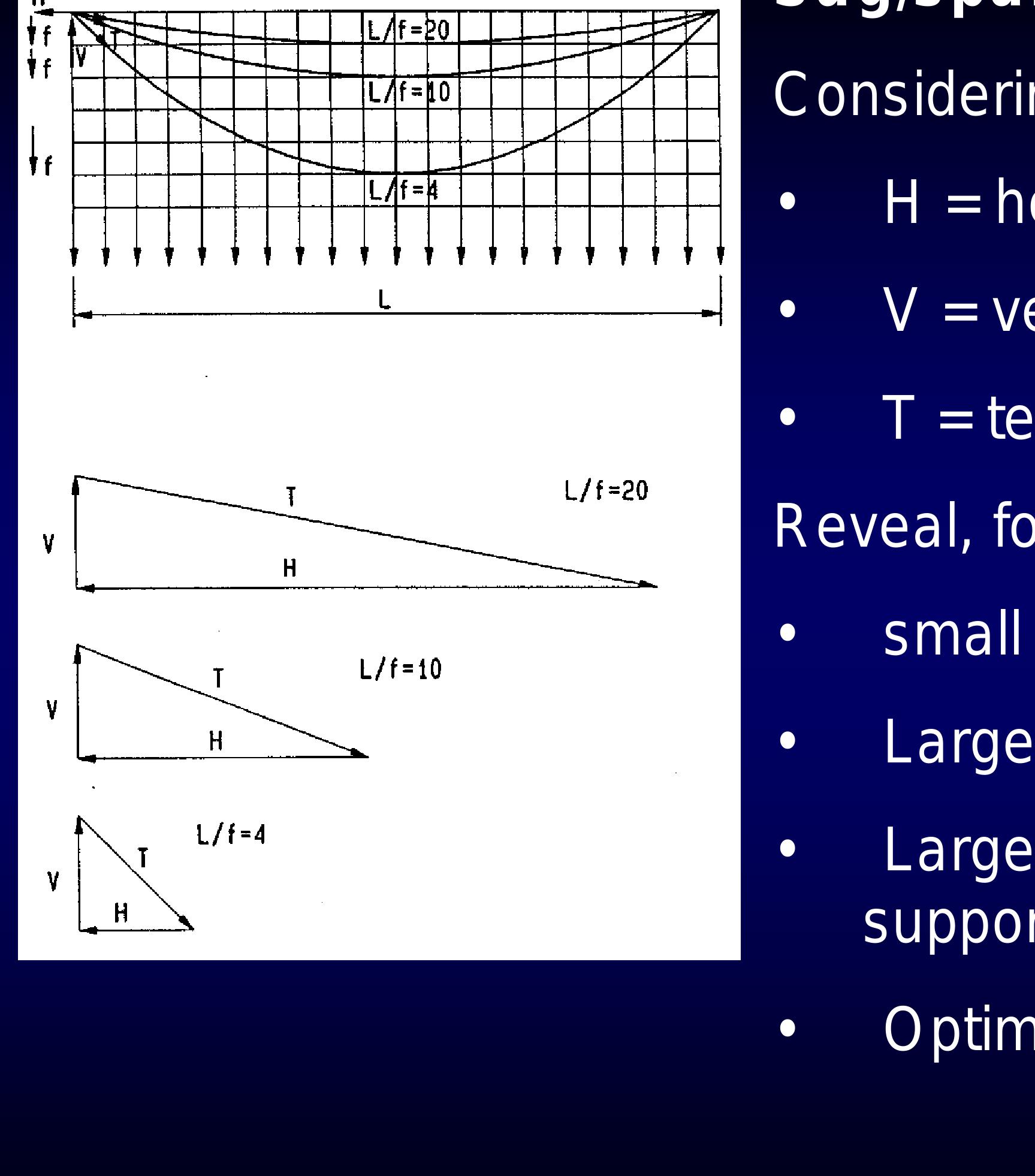 (PDF) Suspension structures