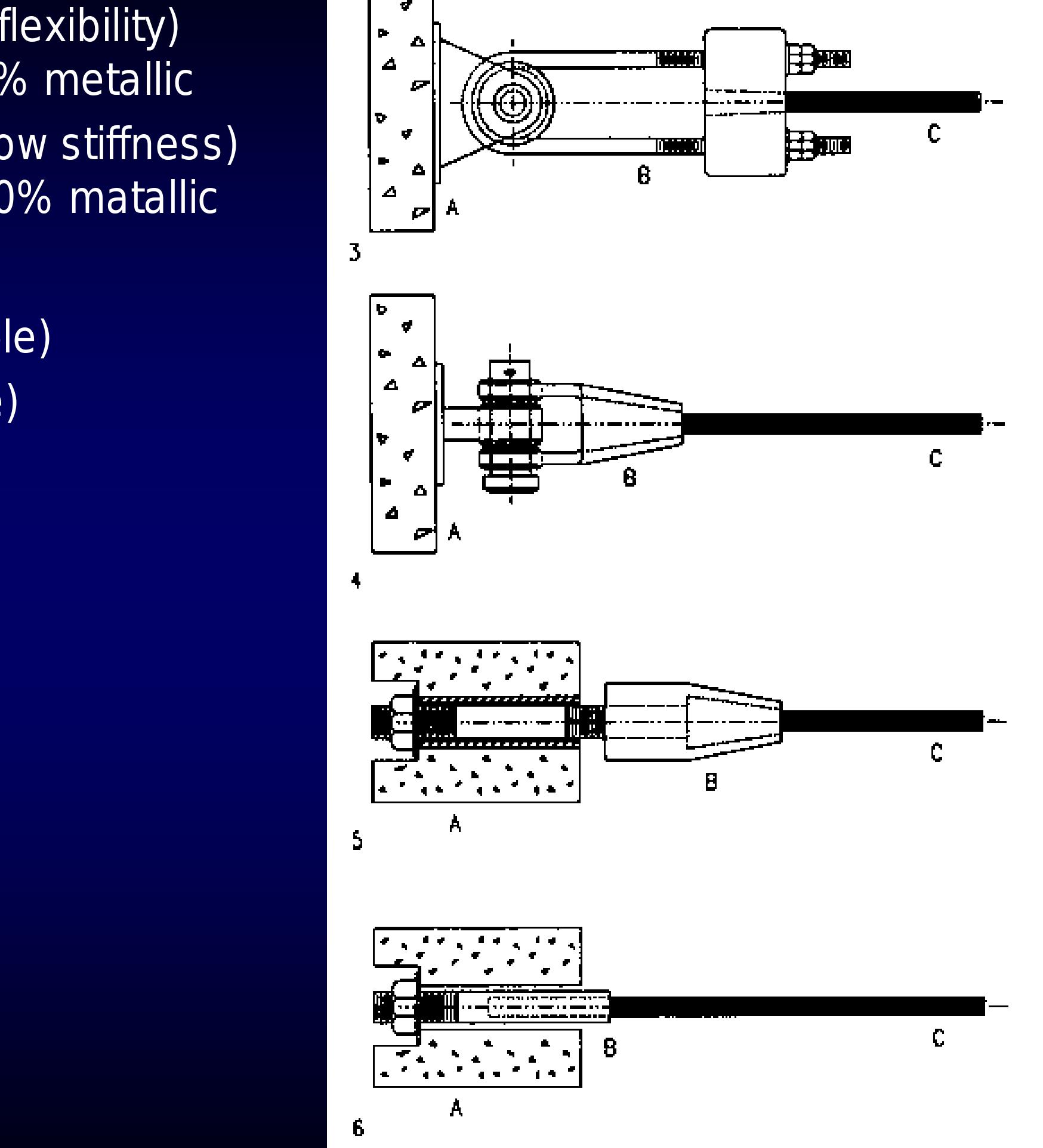 (PDF) Suspension structures