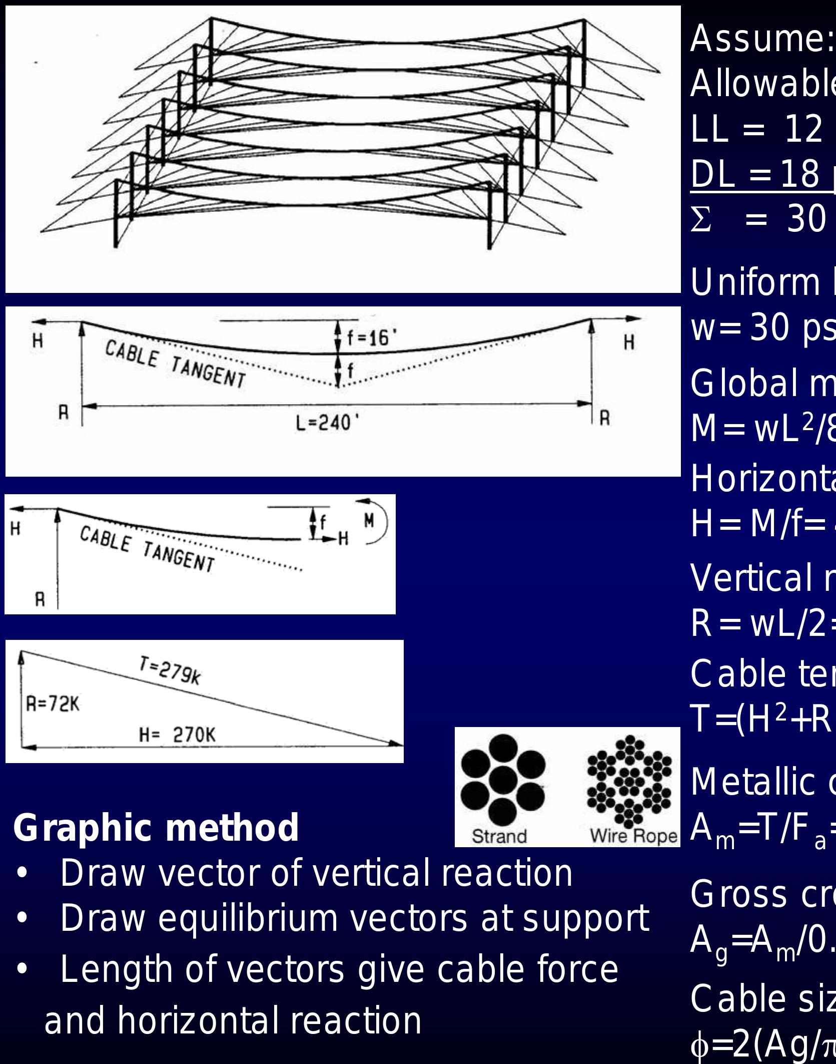 (PDF) Suspension structures