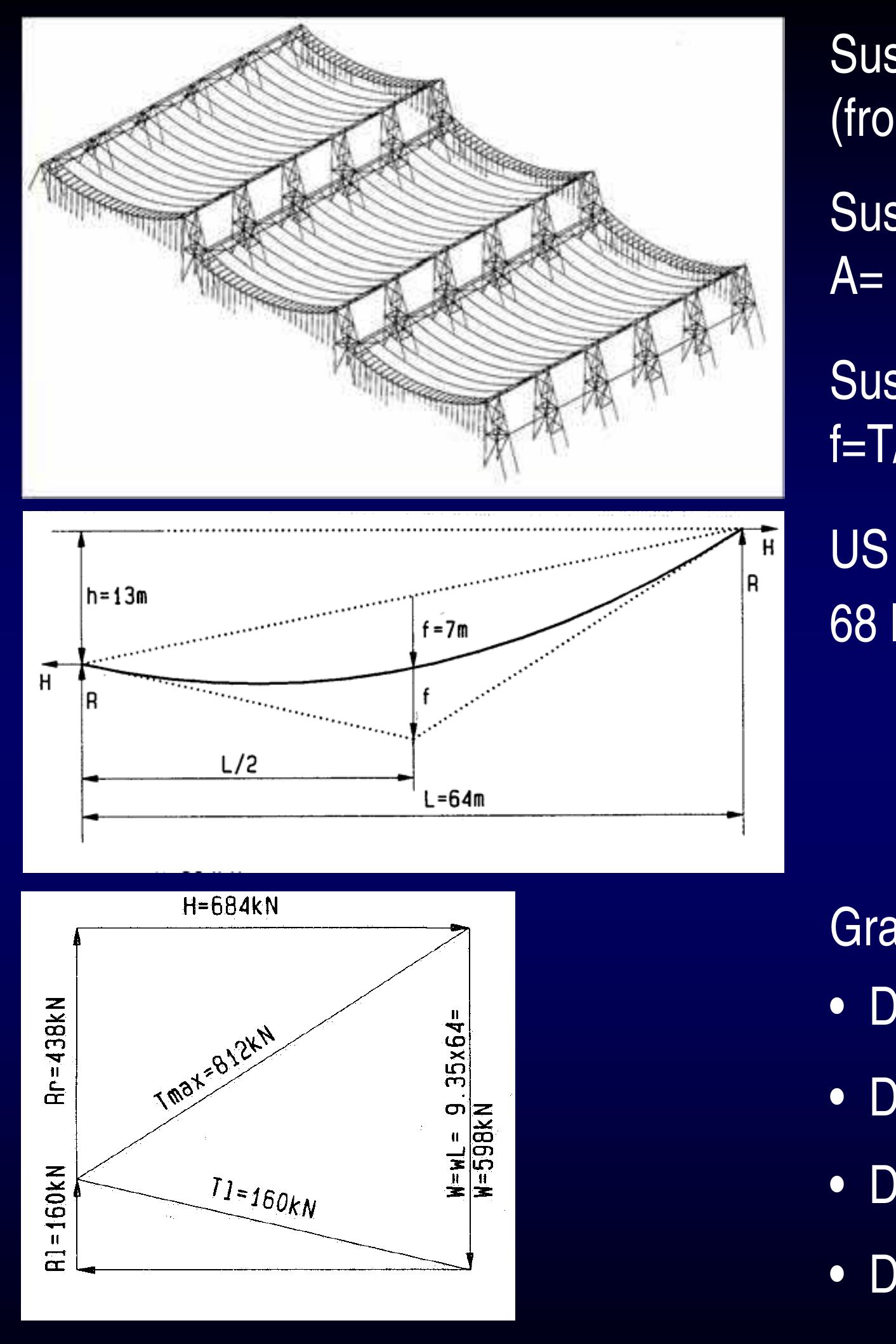 (PDF) Suspension structures