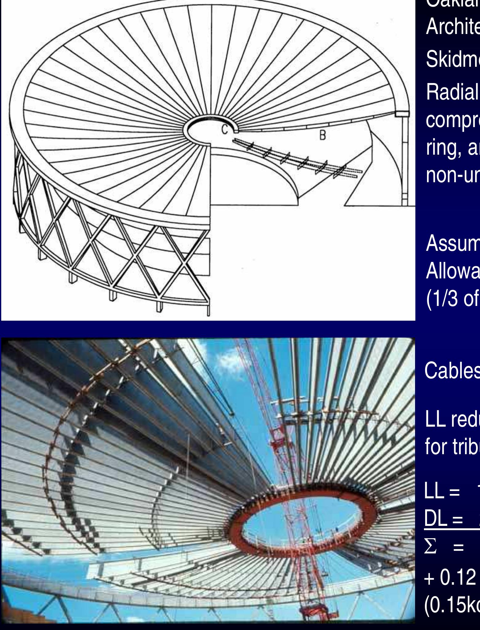 (PDF) Suspension structures