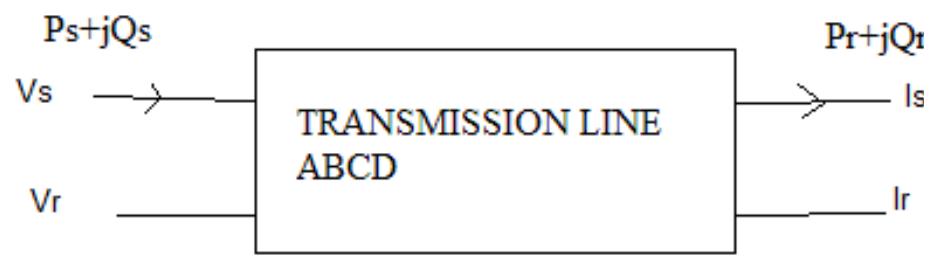 Two port four terminal model of a transmission line. in this