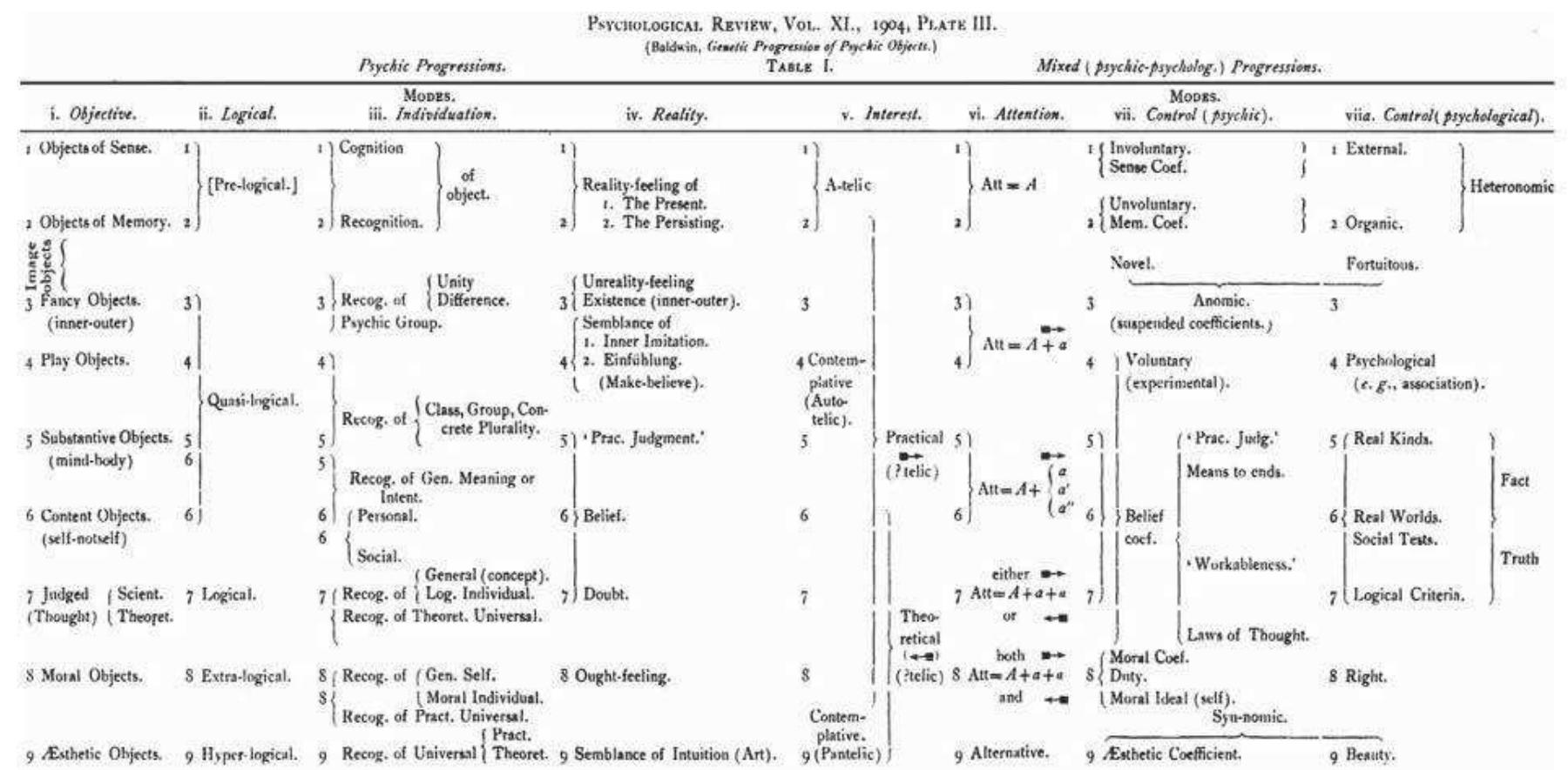 (PDF) History of Developmental Theory