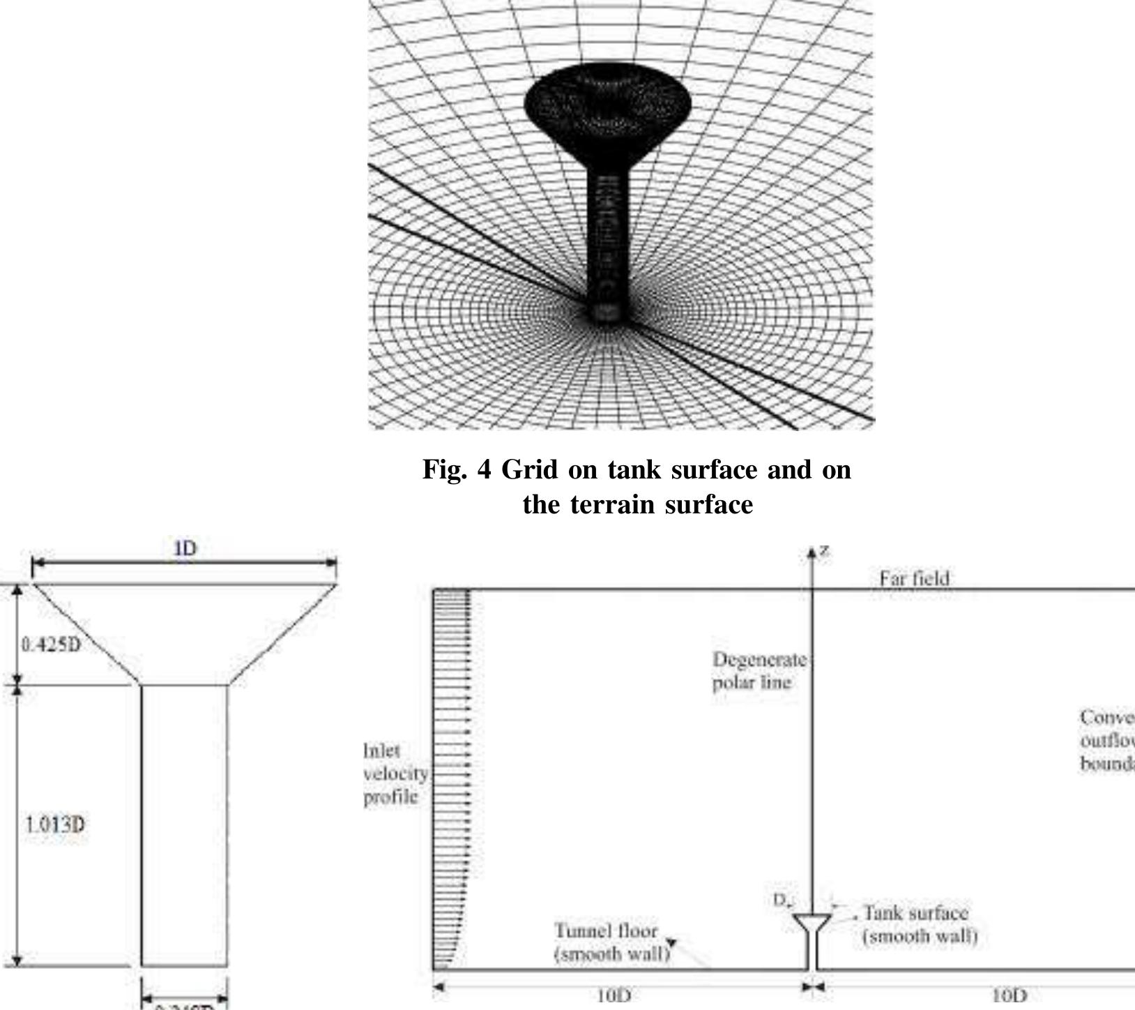 (PDF) NUMERICAL SIMULATION OF TURBULENT FLOW PAST A CONICAL WATER TANK ...