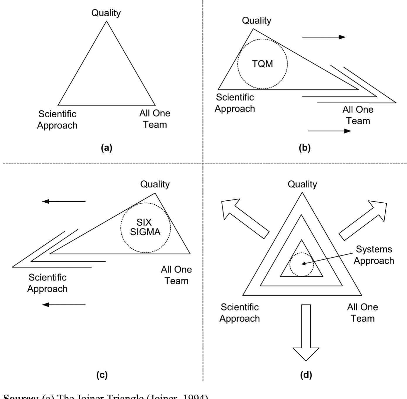 (PDF) The evolution of lean Six Sigma
