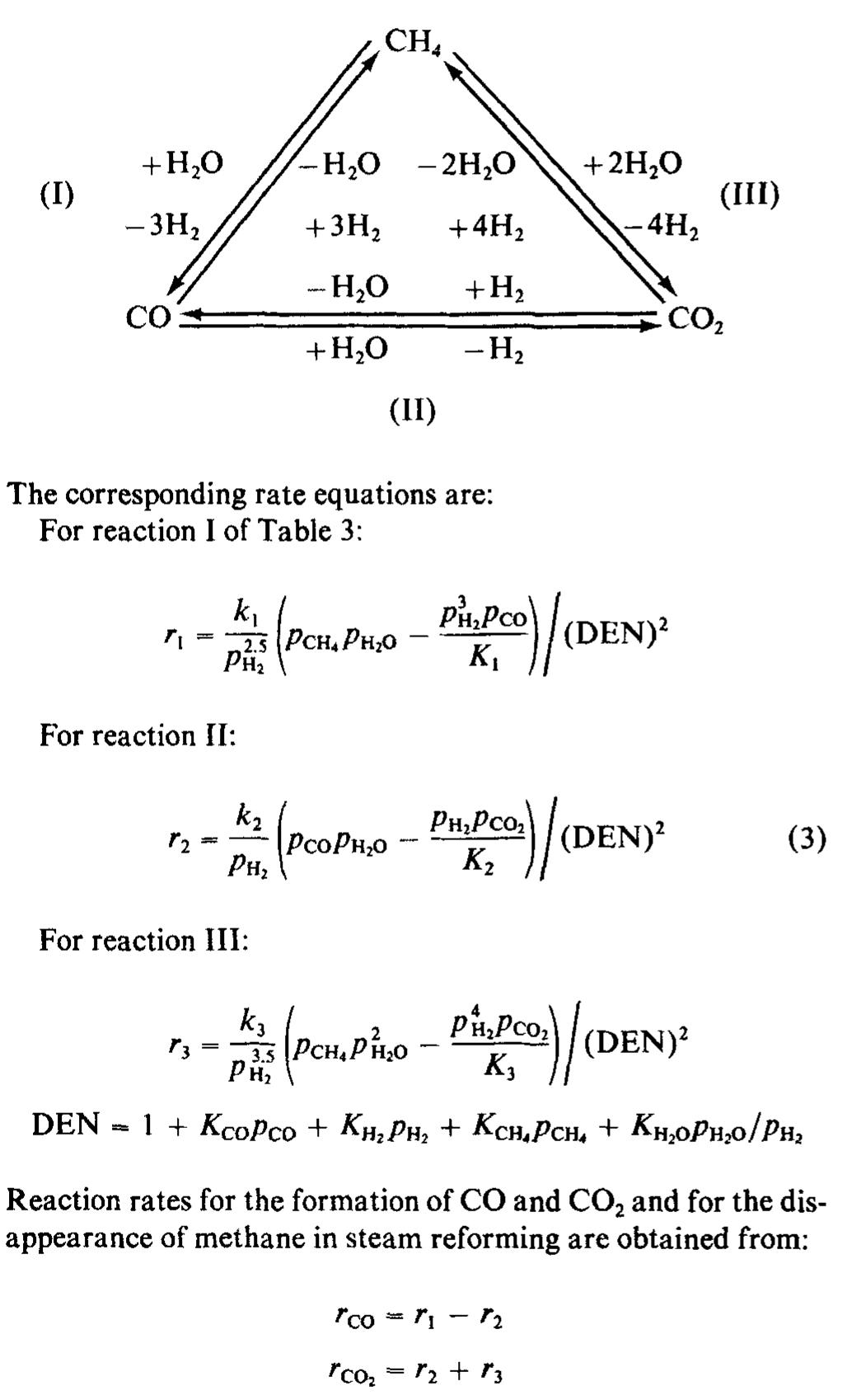 The reaction scheme leading to the retained set of rate