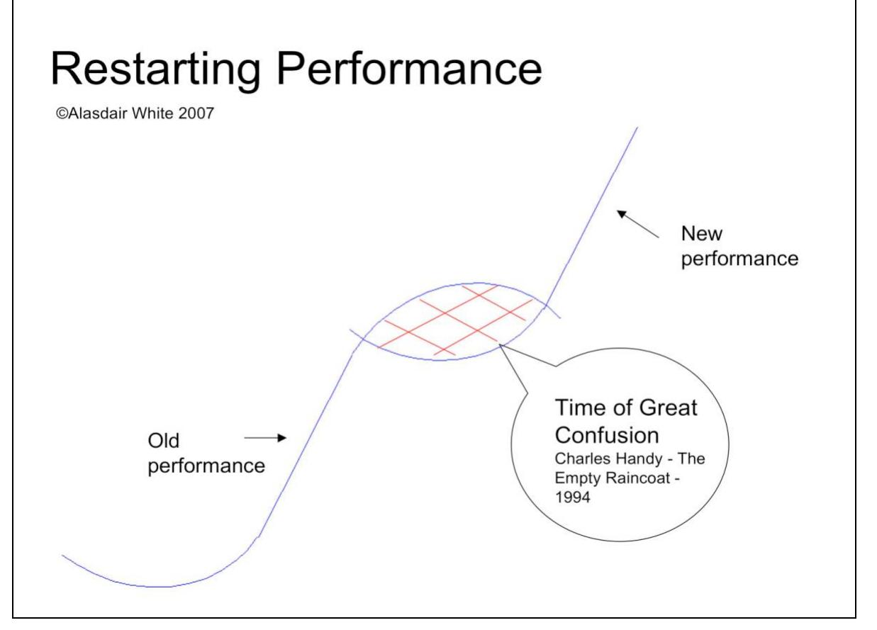 The new working model: conclusions the analysis of the