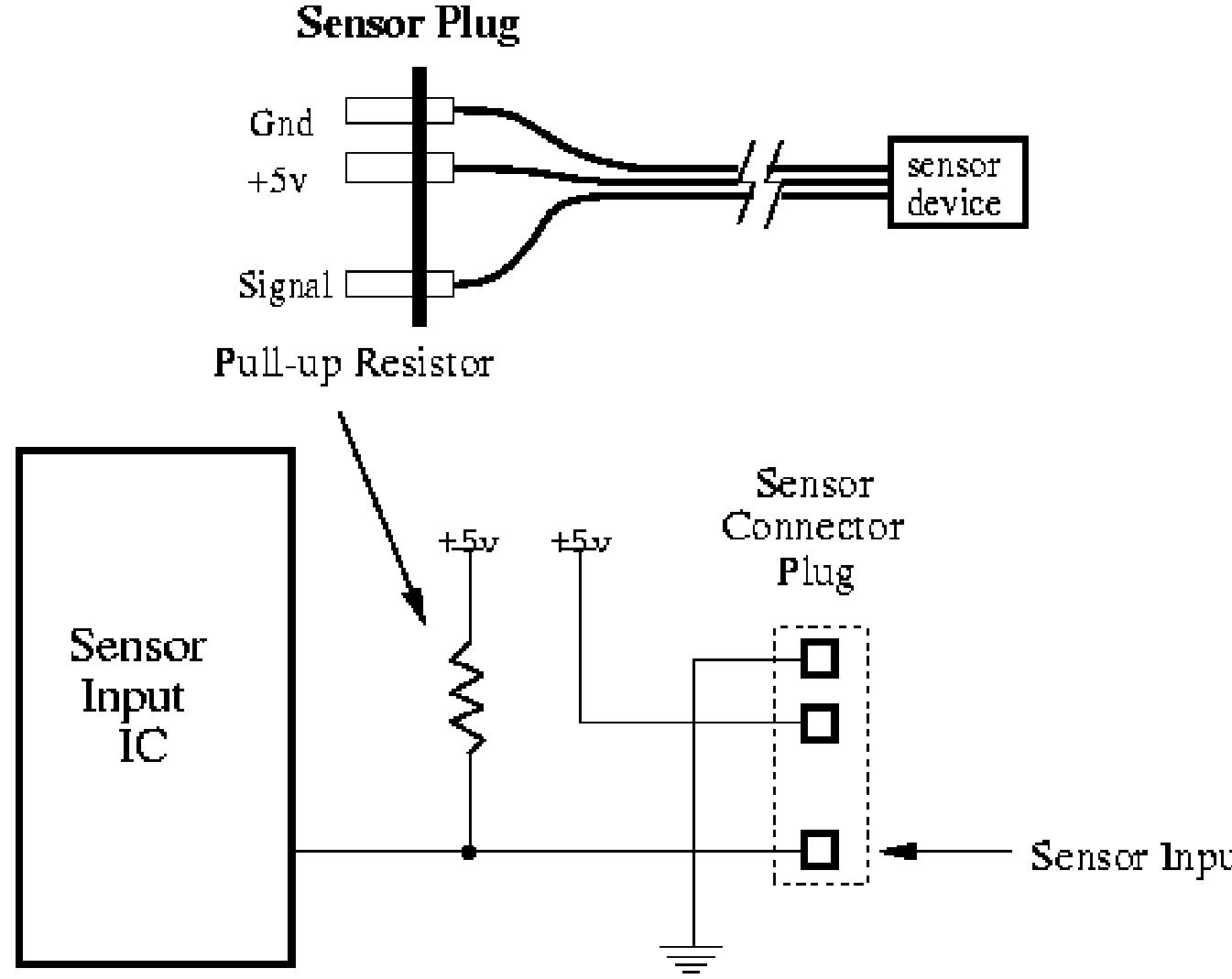 Figure 10 - Sensors and Microcontroller