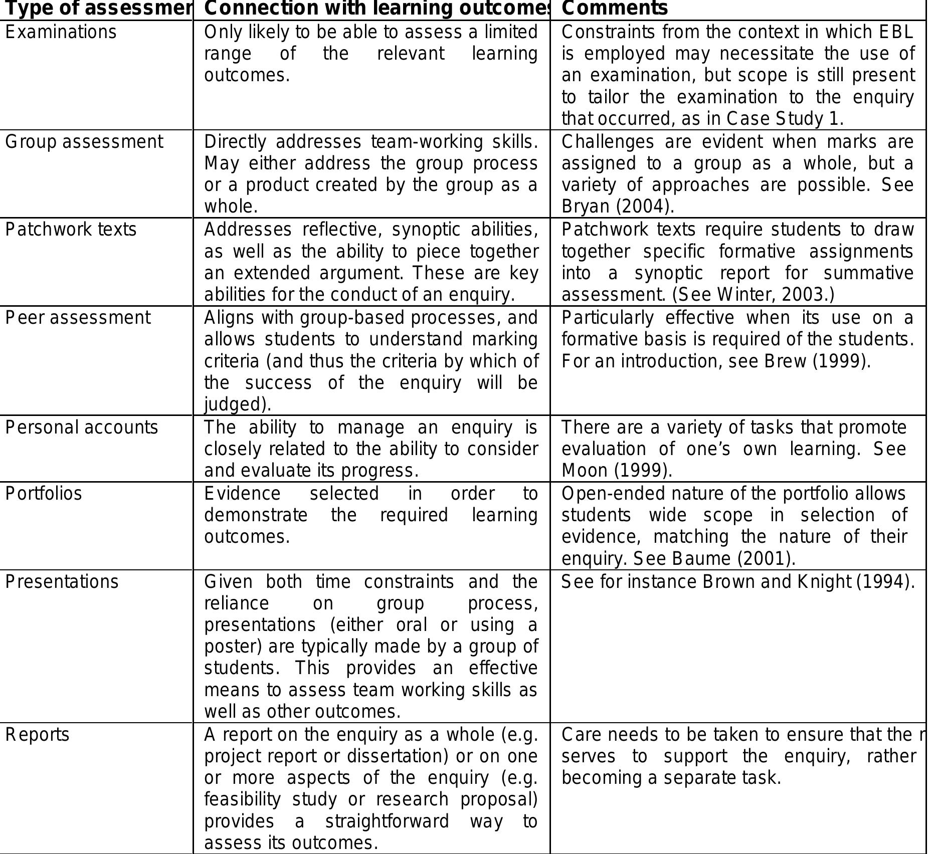 Table 2 - from Guide to Curriculum Design: Enquiry-Based