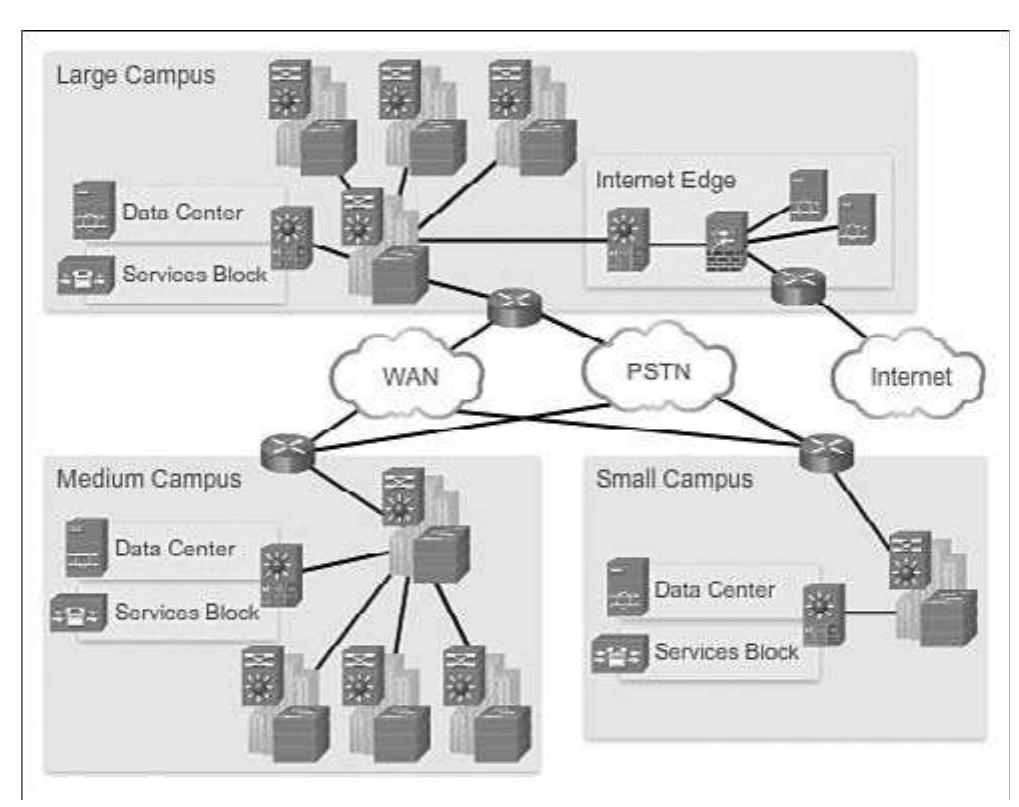 -9 three-tier design in borderless switched networks