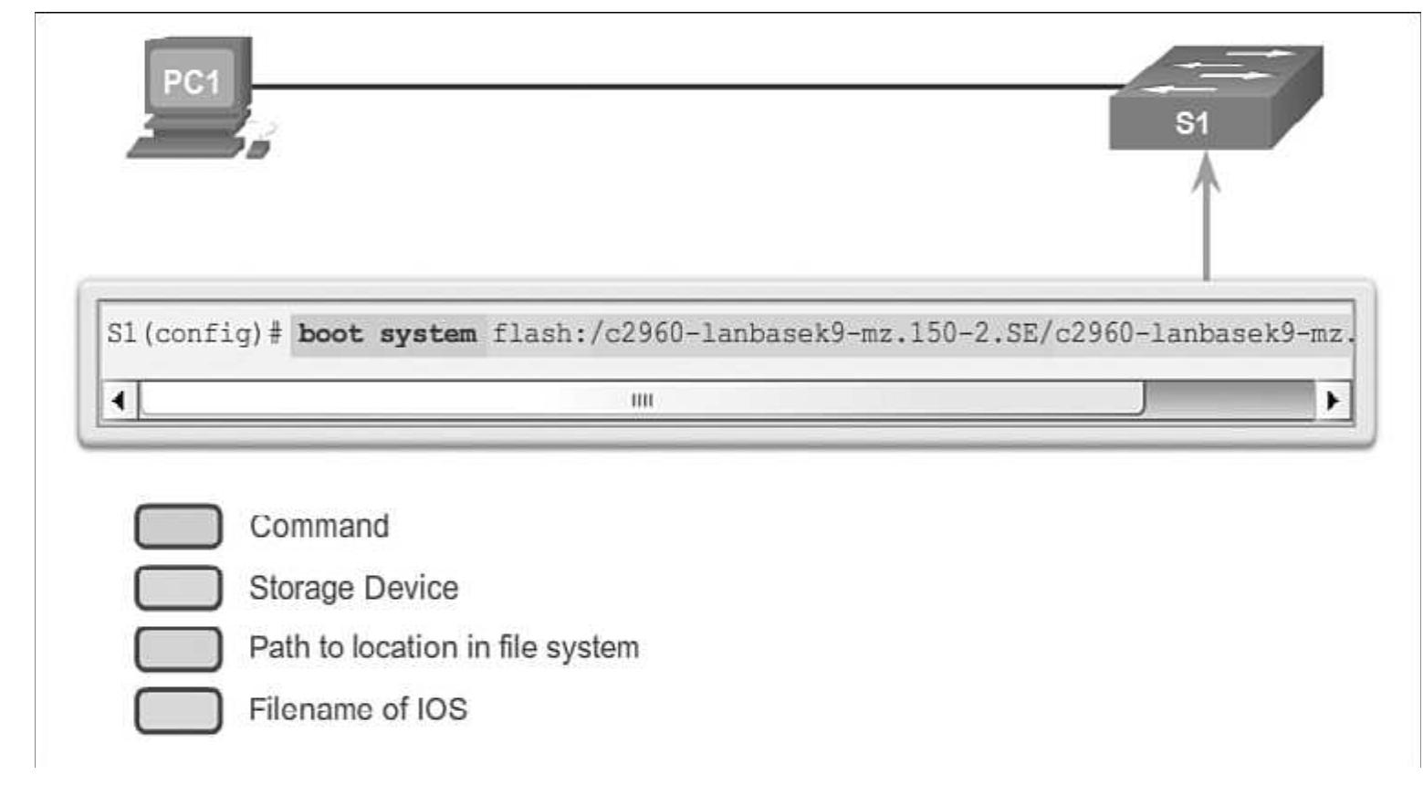 Figure 26 - Routing and Switching Essentials Companion Guide