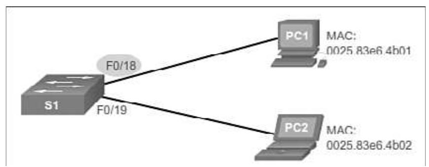 -26 port security configuration topology figure 2-26 shows