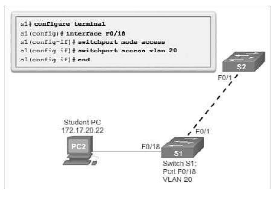 -15 sample vlan interface configuration the switchport