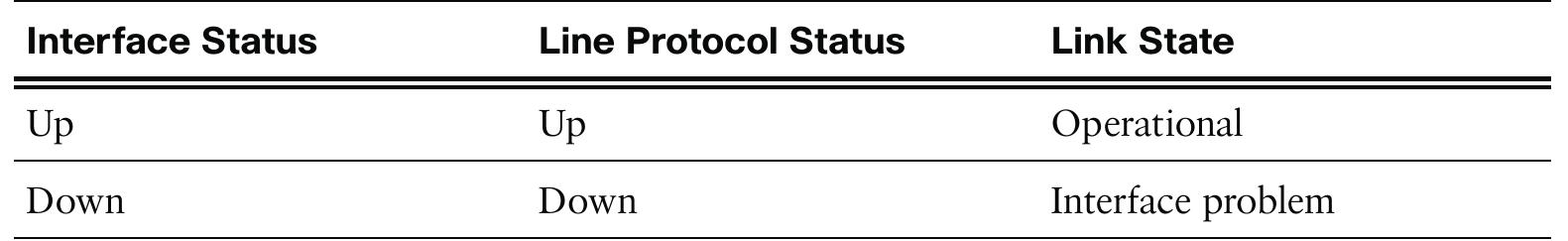 -7 verify the status of a switch interface the first