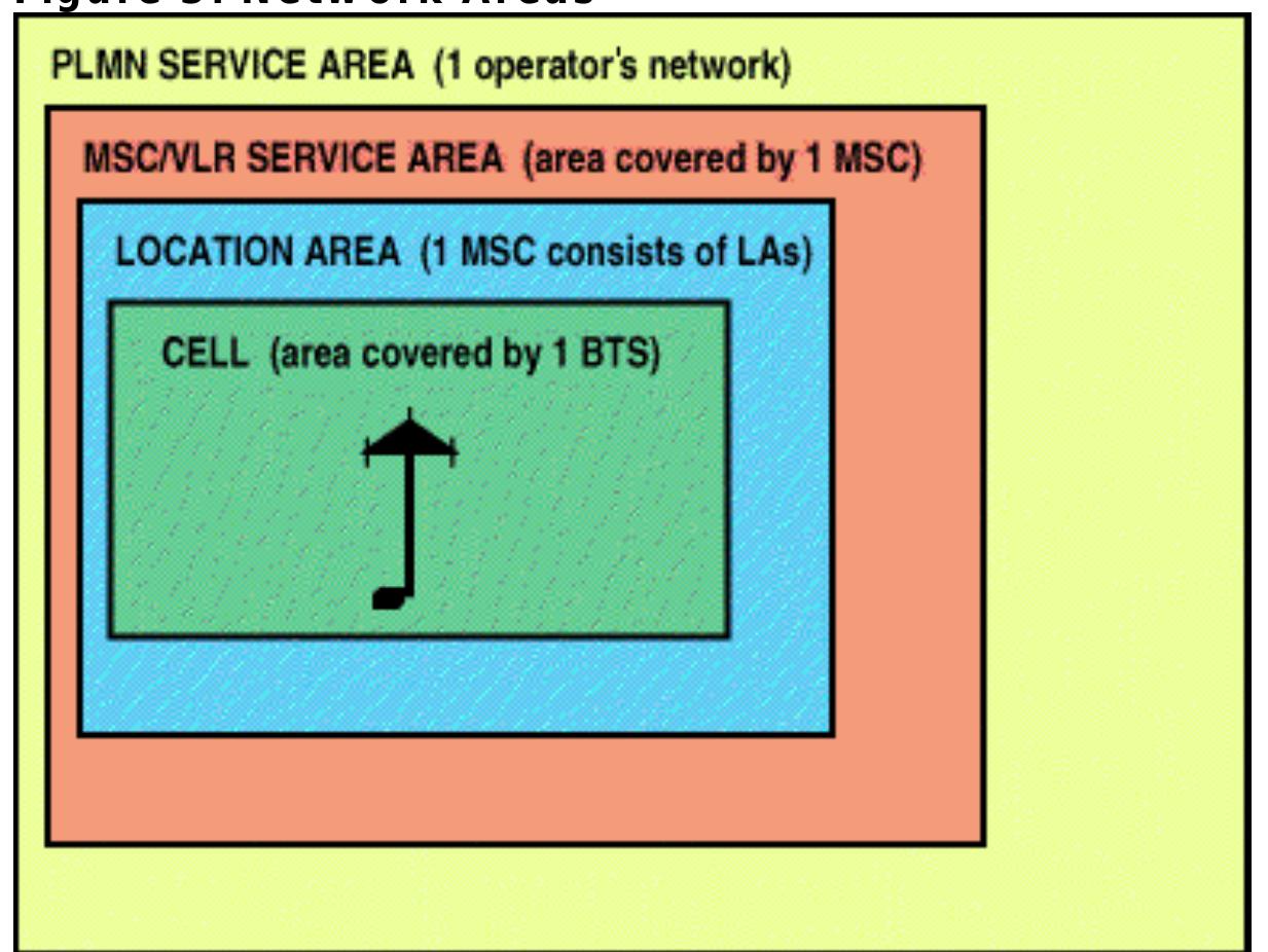 (PDF) Global System for Mobile Communication (GSM