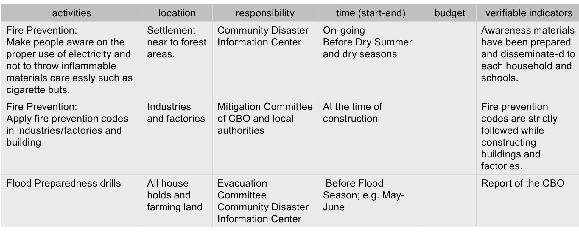 [able 14. an example of disaster risk management plan (see