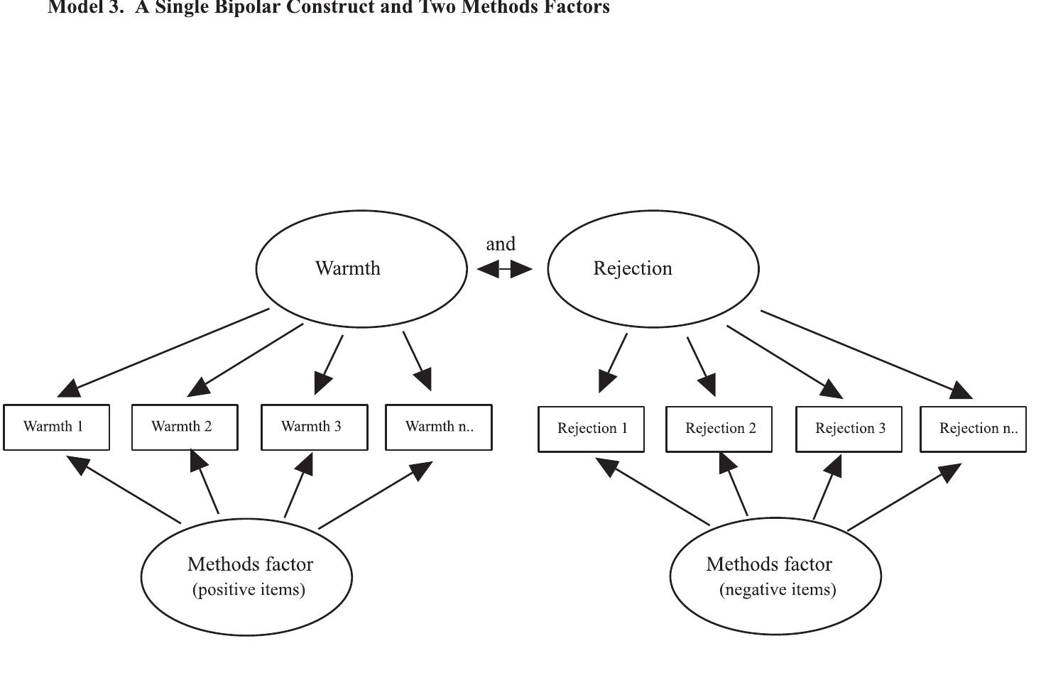 Model 4. multiple (unipolar) constructs and two methods