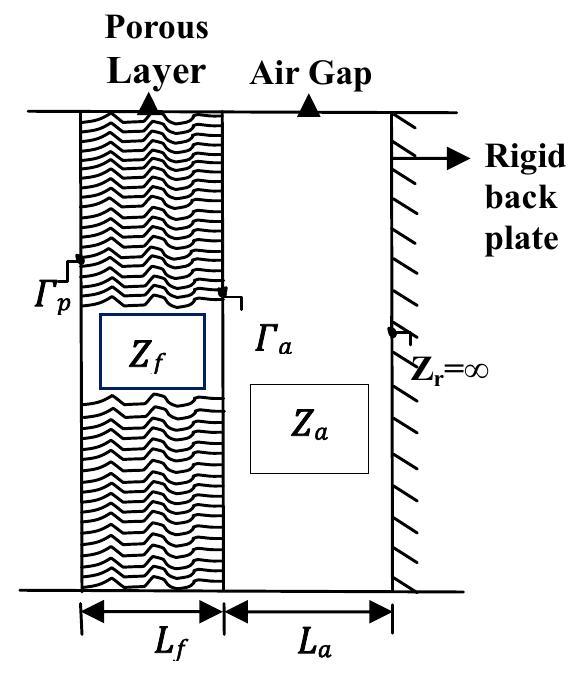 Schematic of the cross-section of absorber panel.
