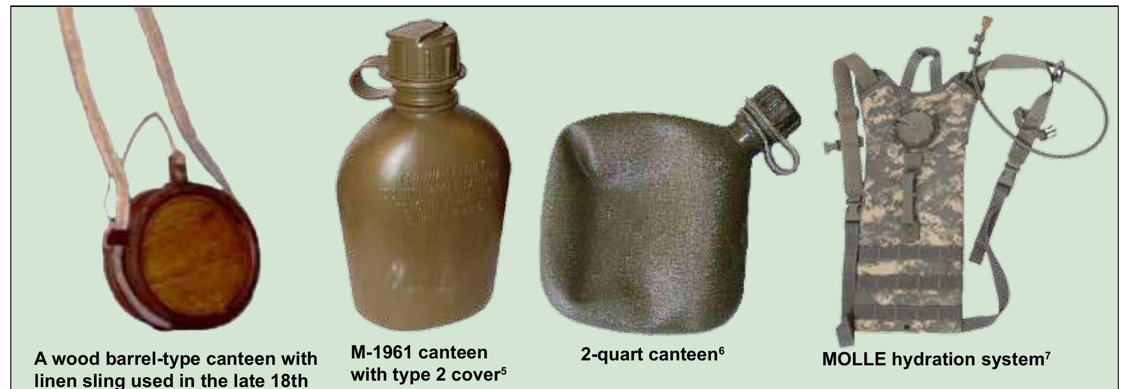 examples of personal hydration systems over the years